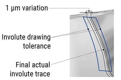 Green Process - Streamfinish - OTEC Präzisionsfinish GmbH